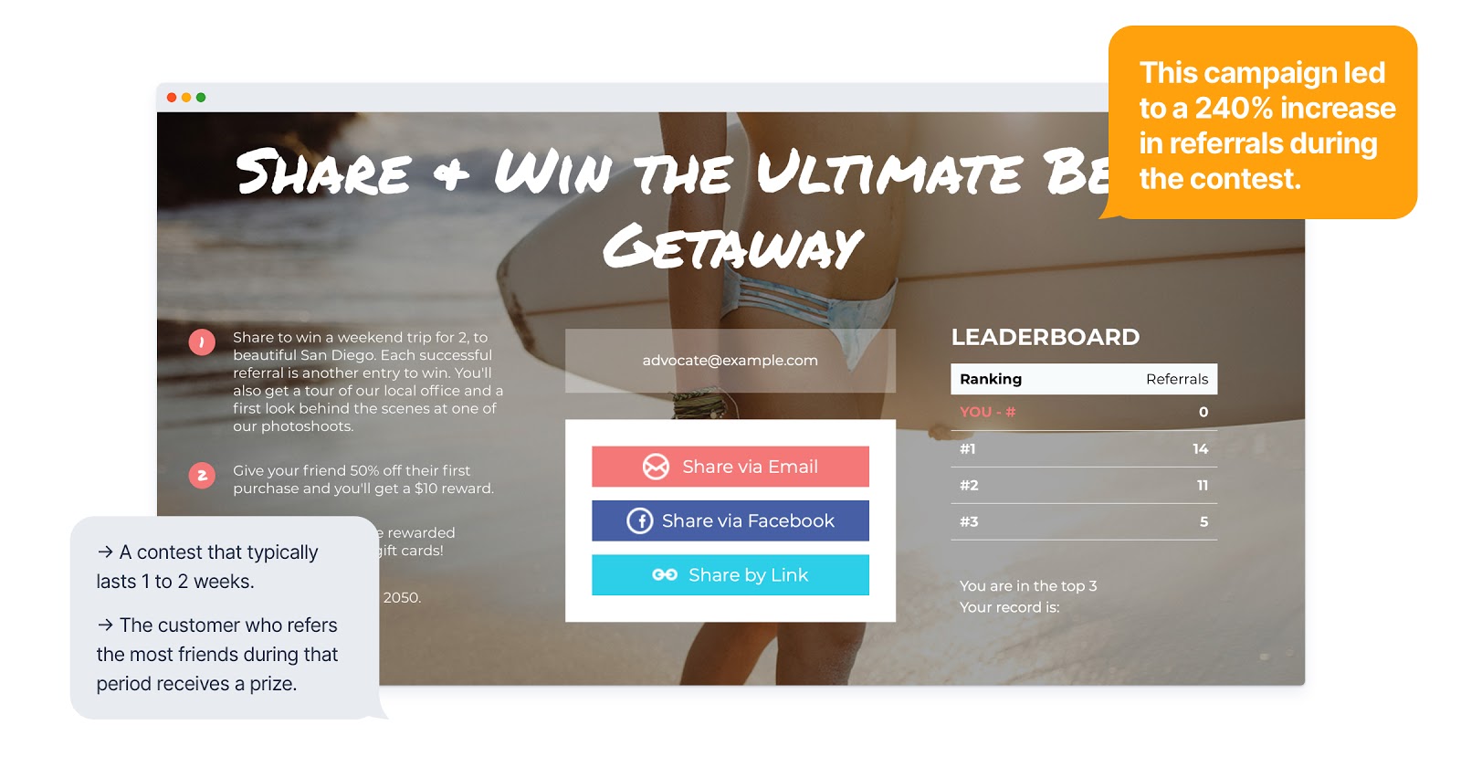 Loyalty Plus Referral Marketing: Marketing in the Sharing Economy